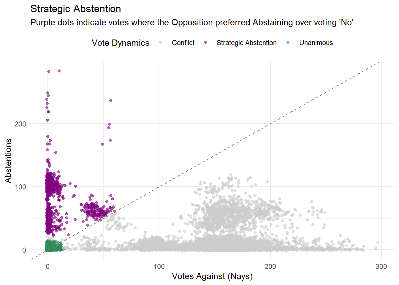 3 Results – Italian Parliament